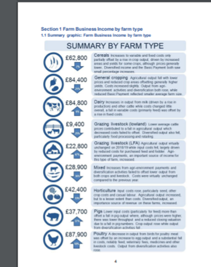 DEFRA SFI Question time with Janet Hughes - 11th August, submit your ...